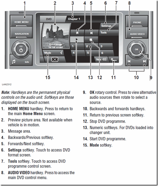 2010 Range Rover – Front Screen DVD Controls - OVALNEWS.com - Always ...