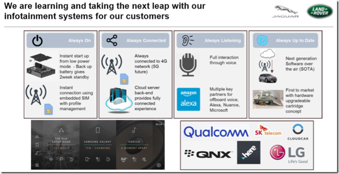 Jaguar Land Rover Investor Presentation had some interesting info ...